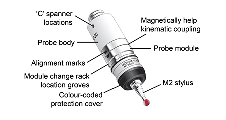 TP20 system