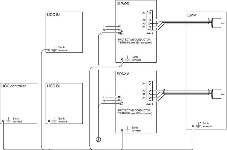 Earth bonding scheme