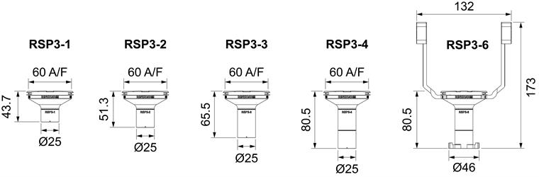 RSP3 range dimensions