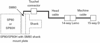 Connecting SP80 / SP80H using the SM80