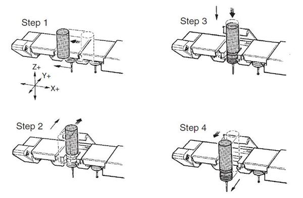 SCR200 rack operation