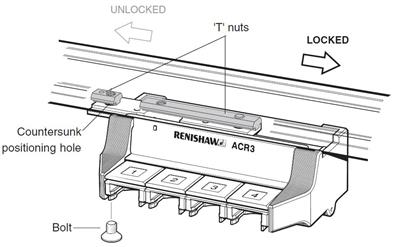 Fitting a four port ACR3 system to MRS / MRS2