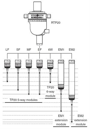 TP20 probe modules