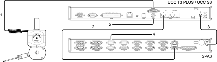 System interconnection diagrams