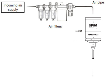 SP80(H) air purge system