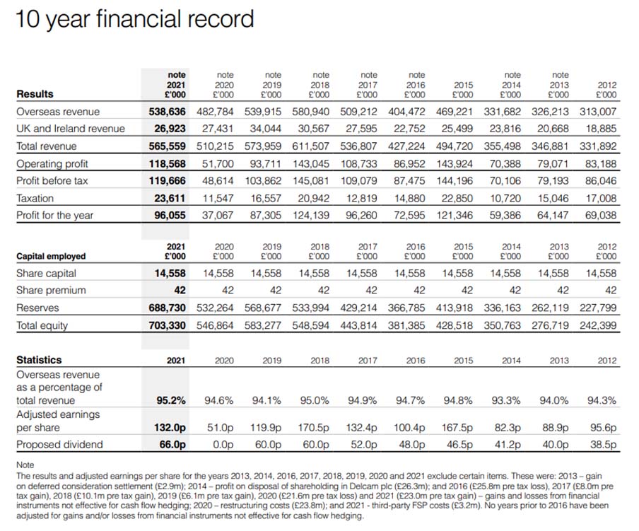 Financial summary