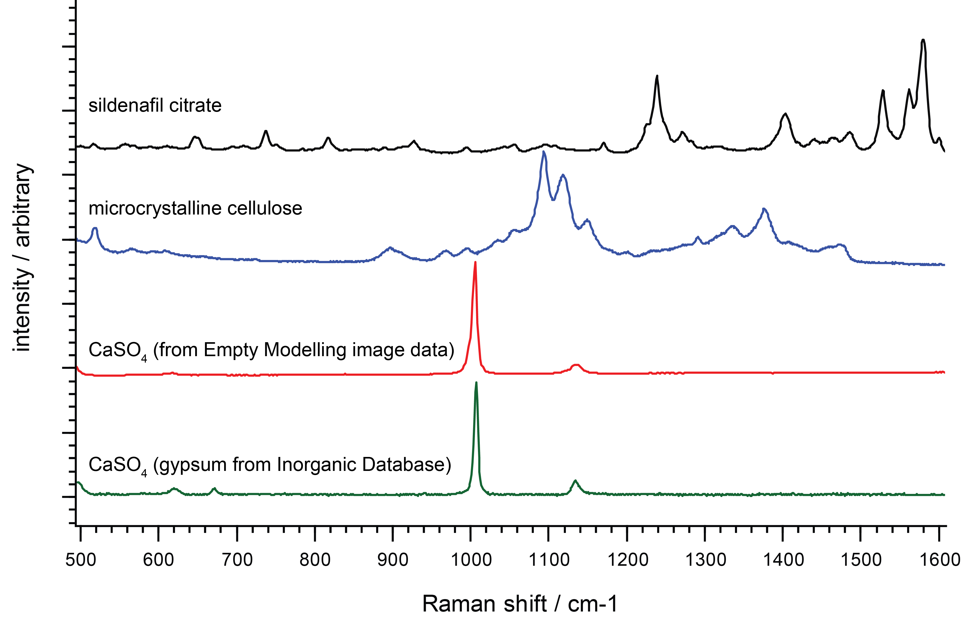 Raman Spectra Explained Raman Spectra Explained