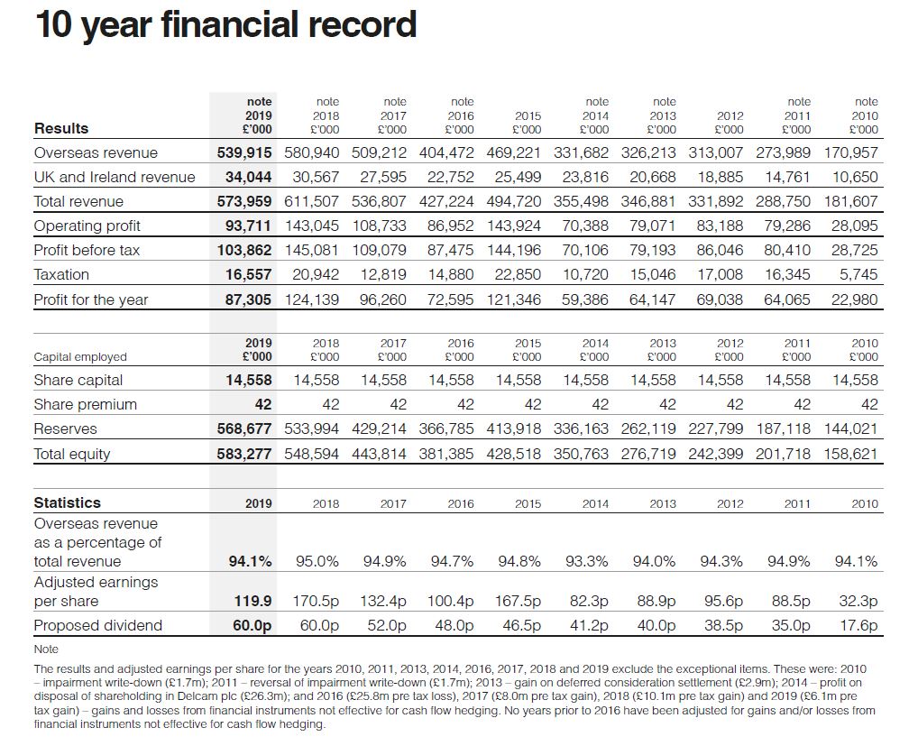Financial summary
