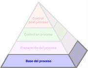 Base de los procesos