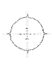 QC10 error plot - reversal spikes[O180]