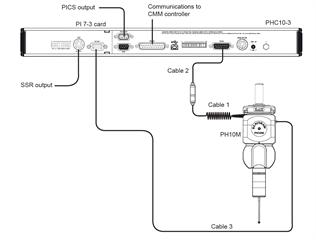 PI 7-3 card, PH10M and PHC10-3 interconnection diagram
