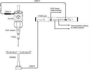 PI 200 card PHC10-3 PH10M and SCR200