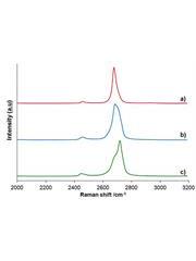 Raman spectra of graphene