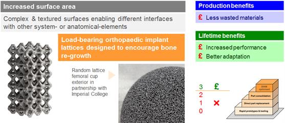 Increased surface area production benefits