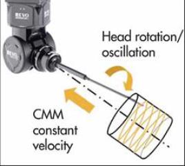 Graphical representation of helical scanning