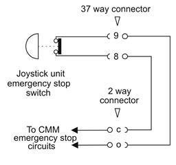 Emergency stop signal