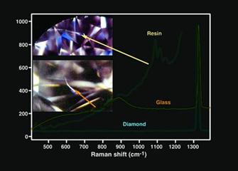 Raman spectra
