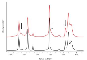 Raman spectra of two polyethylene samples showing a difference in ...