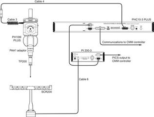 PI 200-3 with PHC10-3 interconnection with PH10M PLUS and SCR200