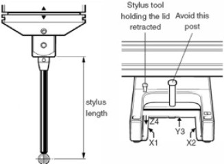 Illustrations relating to port datuming procedure