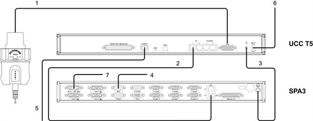 SPA3 and UCC T5 interconnection diagram