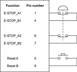 SPA3-2 E-STOP implementation - dual pole with reset