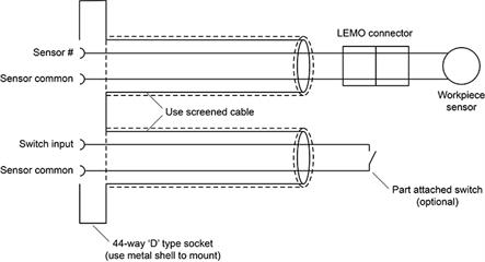 Technical drawing: Thermistor connections to daughtercard