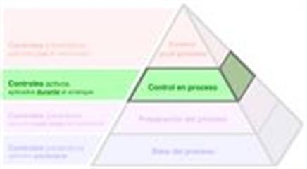 La pirámide del proceso productivo (Productive Process Pyramid ...