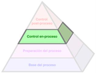 La pirámide del proceso productivo (Productive Process Pyramid ...
