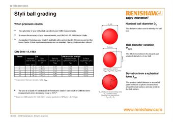 Ball grading poster