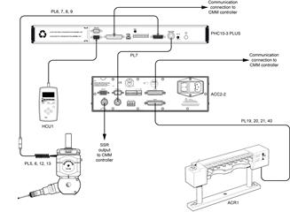 ACC2-2 with PH10M PLUS and TP20