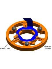 Strain gauge structure
