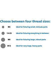 Thread size chart - CMM