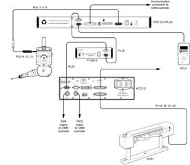 ACC2-2 with PH10M PLUS and TP20 or TP200
