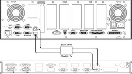 UCC2-2 and SPA3 interconnection diagram