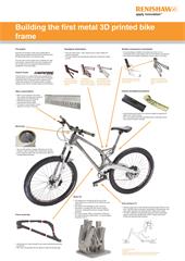Poster: Building the first metal 3D printed bike frame - collaborative ...