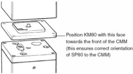 Orientation and attachment of the KM80 to the quill