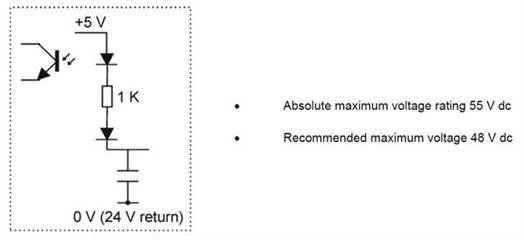UCC2 general purpose inputs