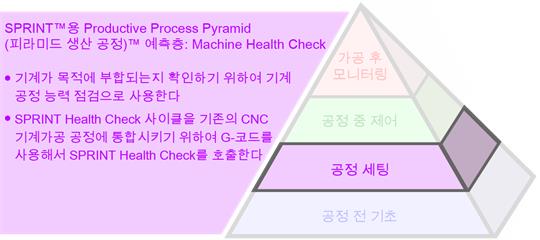 SPRINT™용 Productive Process Pyramid(피라미드 생산 공정)™ 예측층: Machine Health Check