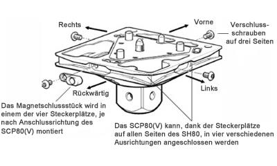 SH80 Anordnung der Anschlüsse