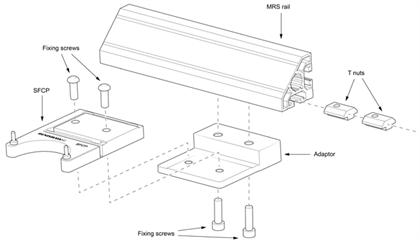 SFCP and adaptor to MRS rail
