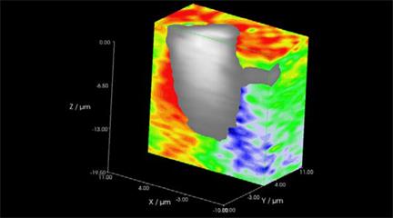 Silica carbide SiC image taken with an inVia confocal Raman microscope ...