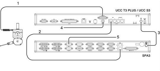 UCC T3 PLUS / UCC S3 rear panel scheme - labelled