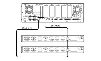 UCC2 and 2 x SPA3 interconnection diagram