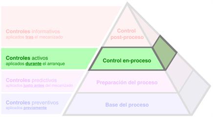 La pirámide del proceso productivo (Productive Process Pyramid ...