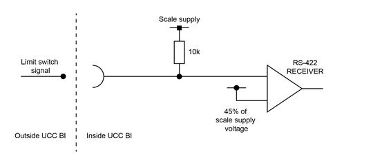 Limit switch interface circuit