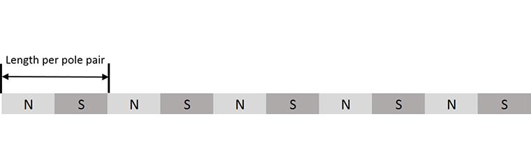 Technical drawing: Linear motors - determining encoder counts per ...