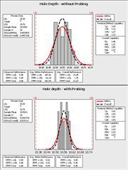 Process capability graph - Citizen lathe