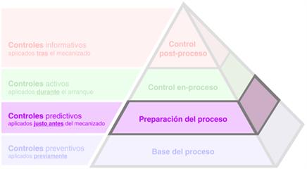 La pirámide del proceso productivo (Productive Process Pyramid ...