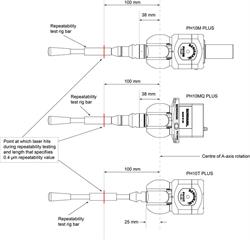 PH10 PLUS repeatability diagram